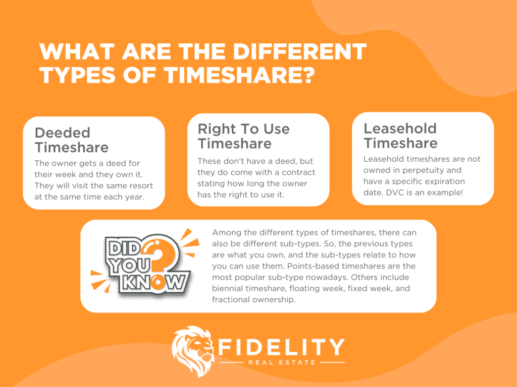 Types of Timeshare: Your Go-To Guide - Fidelity Real Estate
